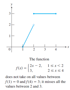 AP Calculus Orange Module (Part 2) : Derivatives and Application of ...