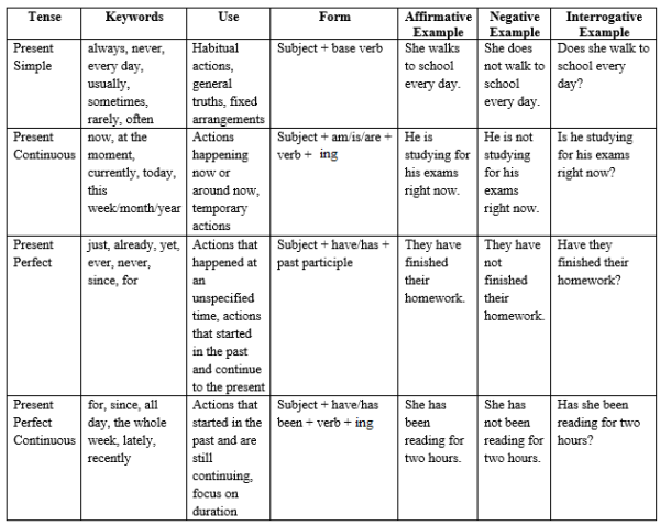 Digital SAT Reading and Writing Study Guide