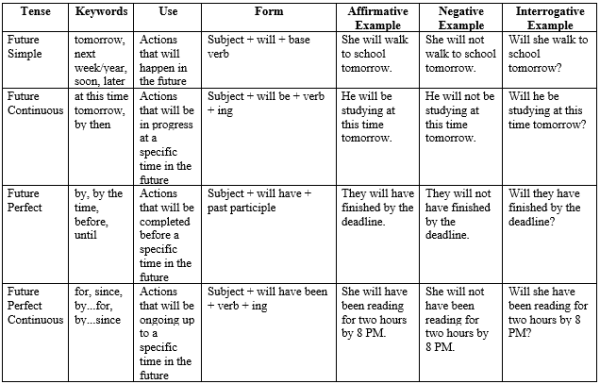 Digital SAT Reading and Writing Study Guide